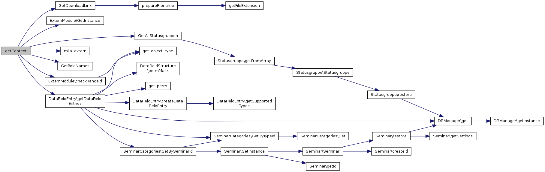 Stud.IP: ExternModuleTemplateDownload Class Reference