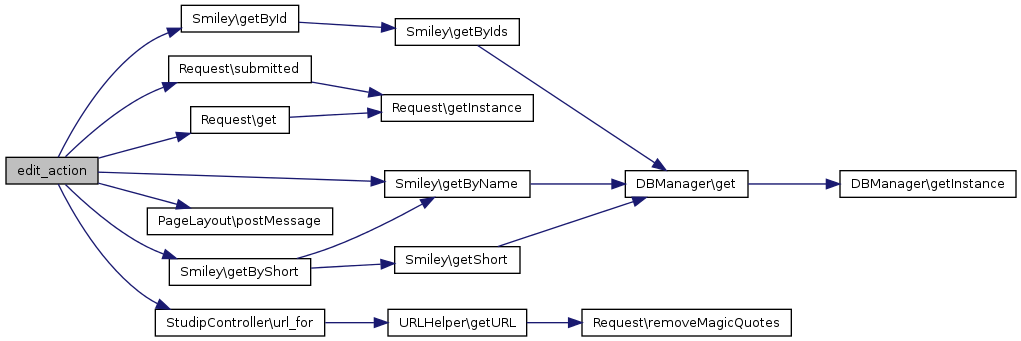 Stud.IP: Admin_SmileysController Class Reference