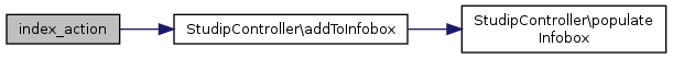 Stud.IP: Api_AuthorizationsController Class Reference