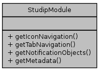 Stud.IP: StudipModule Interface Reference
