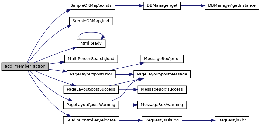 Stud.IP: Course_StatusgroupsController Class Reference