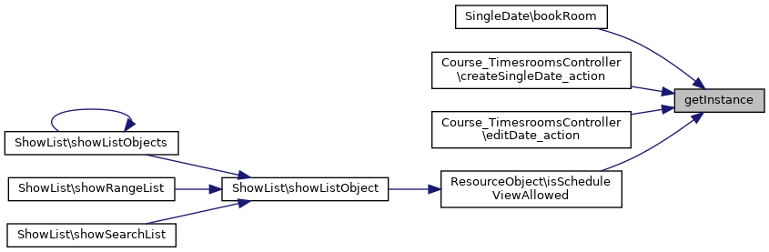 Stud.IP: ResourcesUserRoomsList Class Reference